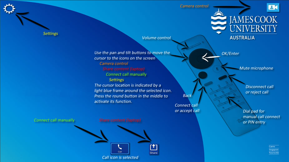 Cisco SX 10&20 Remote Control - VAVS - JCU Australia