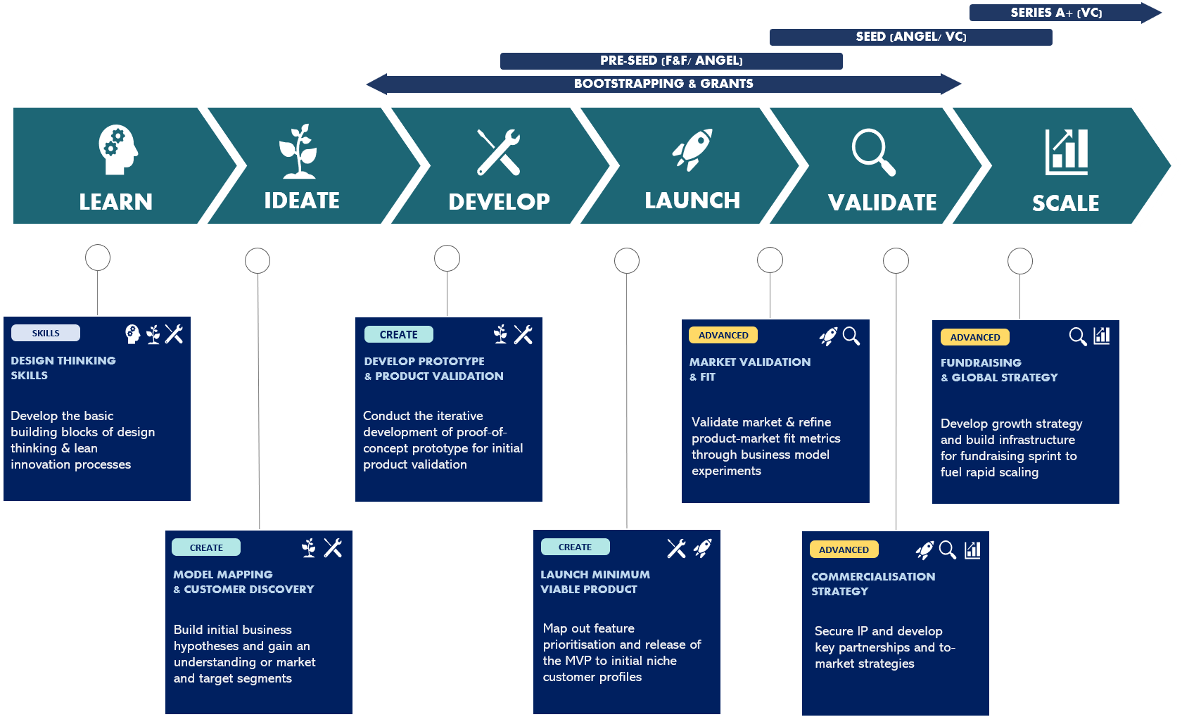 Innovation Focus - JCU Ideas Lab - JCU Australia